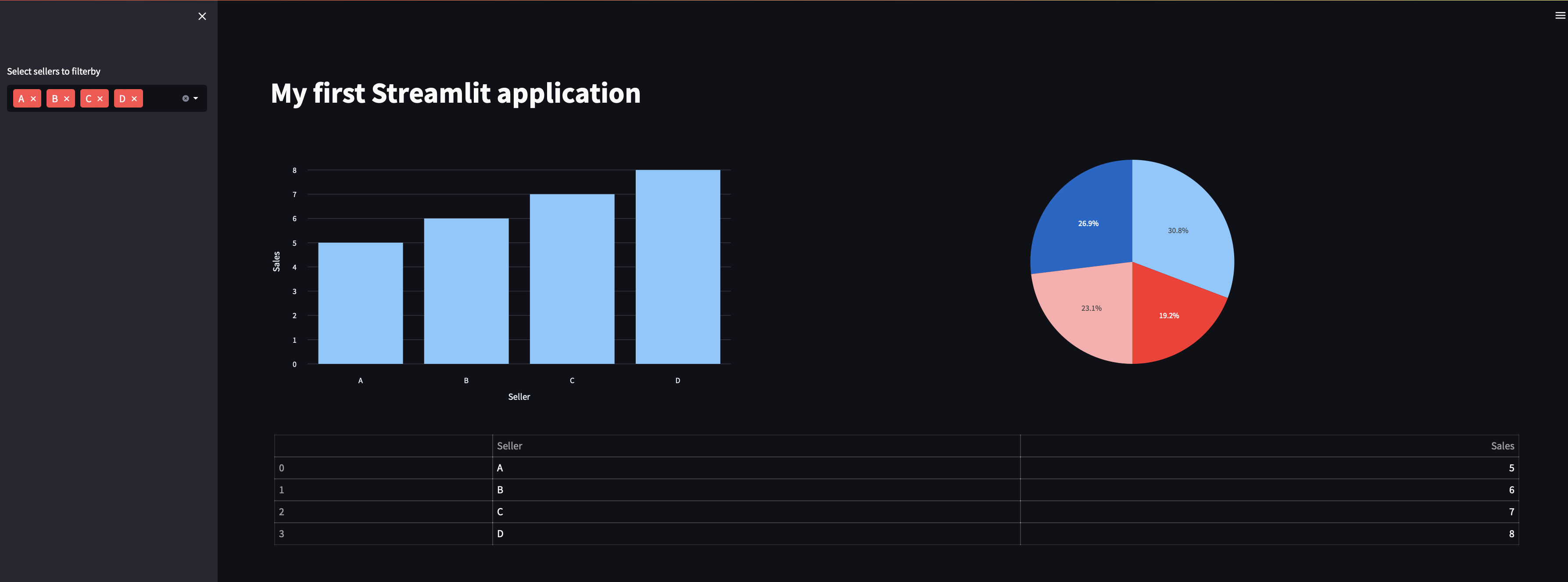 Streamlit your Data Science application into AWS | Parsa Omidi Streamlit your Data Science application into AWS | Parsa Omidi